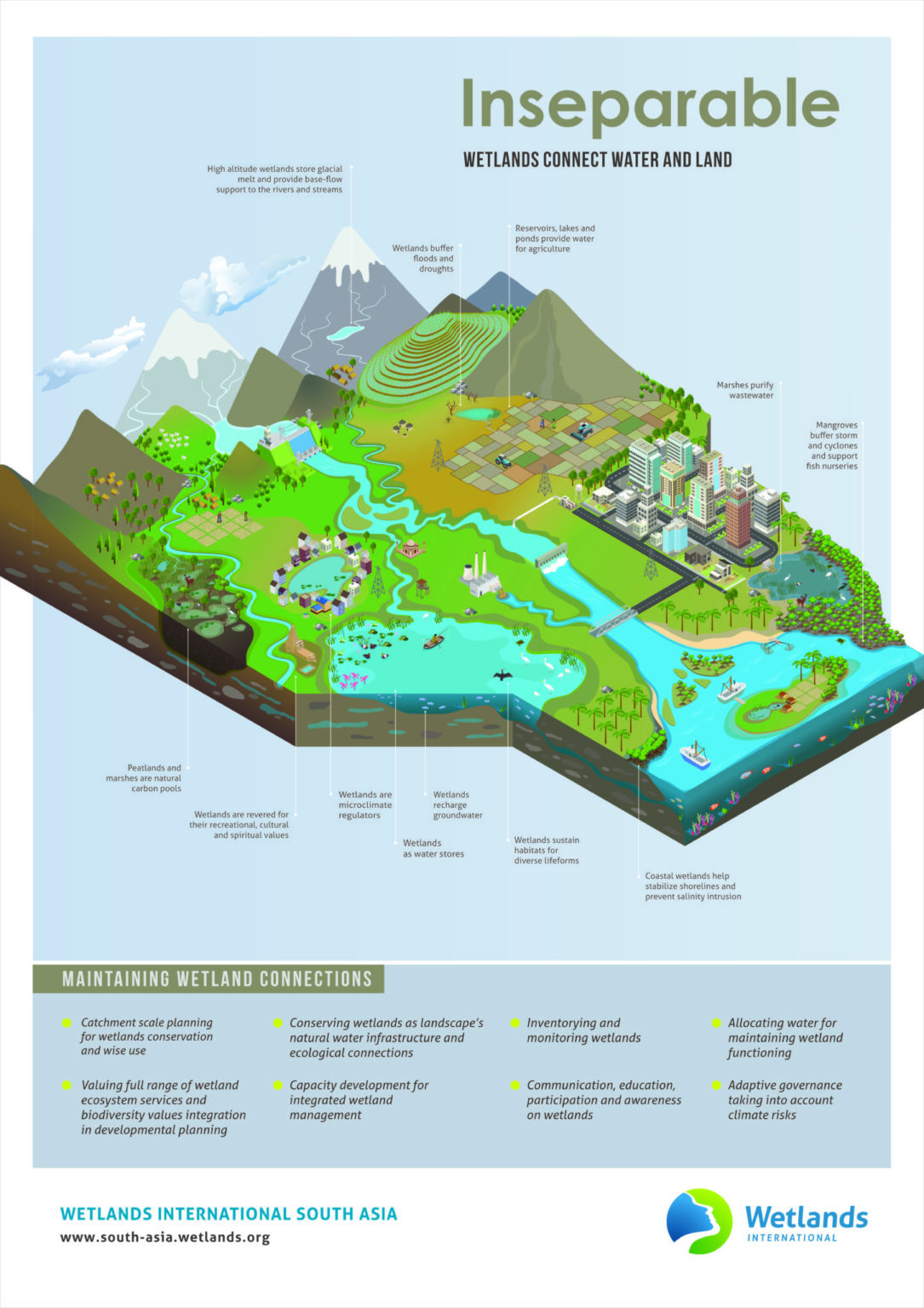 Resources - Wetlands International South Asia